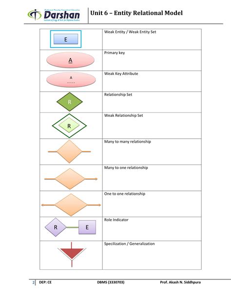 Solution Entity Relational Model Dbms Part 6 English Studypool