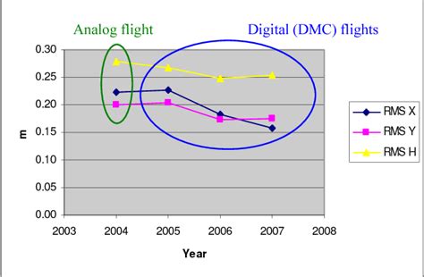 figure 1 from analyzing dmc performance in a production environment