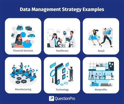 Data Management Strategy What It Is And How To Build It Questionpro