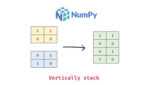 N출처 Articlenumpy Vstackn