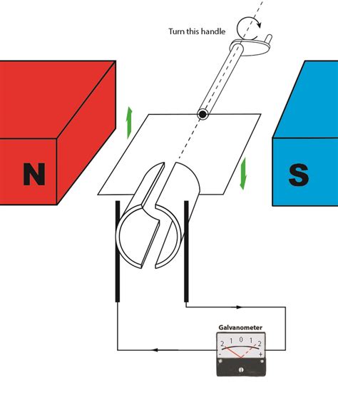 Generating Higher Voltage Or Current