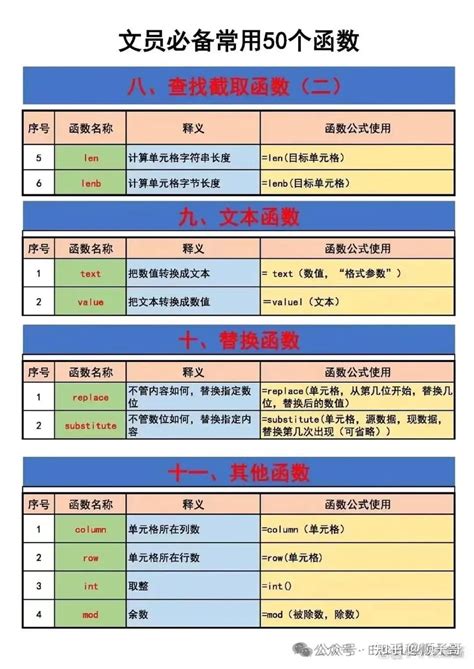 掌握 73 个 Excel 快捷键和 50 个函数公式，excel 水平就牛了，建议收藏！excel 大神是如何炼成的？ 知乎