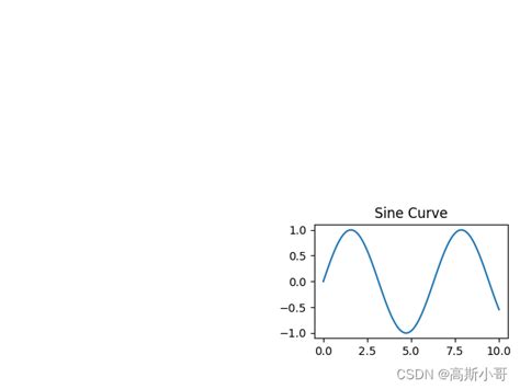 【matplotlib】一文向您详细介绍plttightlayout 的rect参数matplotlib Tight Csdn博客