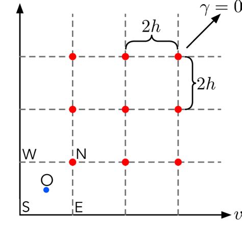 Grid Distribution For A Finite Difference Scheme For Solving A Download Scientific Diagram