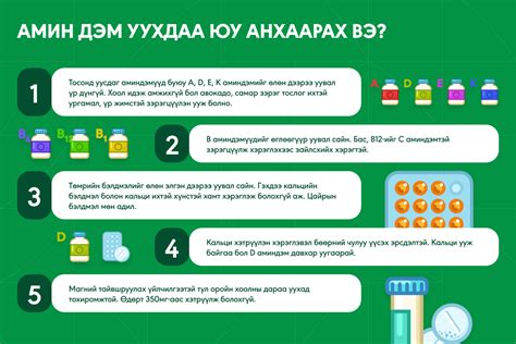 Далд өлсгөлөнгийн аюул Амин дэмийг зохистой хэрэглэх нь Unread Today