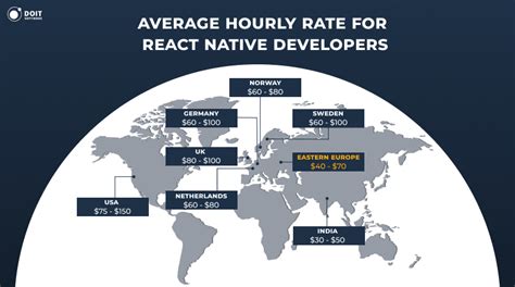 How To Hire Dedicated React Native Developers In 2025 Guide