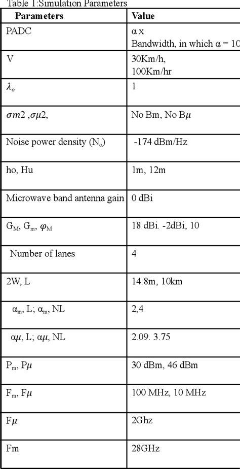 Table 1 From A Novel Approach To Cloud Load Balancing Using Advanced