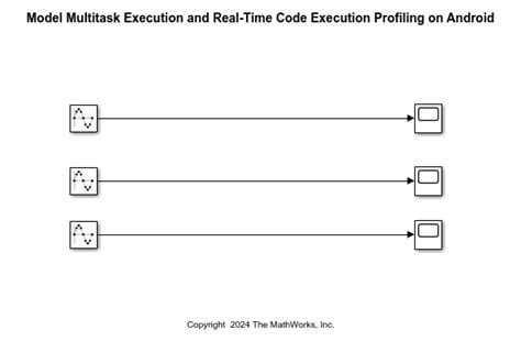Model Multitask Execution And Real Time Code Execution Profiling On