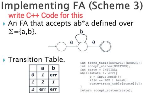 Solved Implementing Fa Scheme 3 Write C Code For This