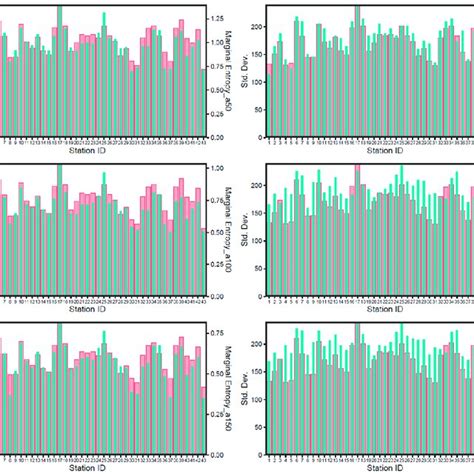 The Establishment Process Of The Optimal Discretization Method The