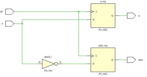 Verilog Code For D Flip Flop All Modeling Styles