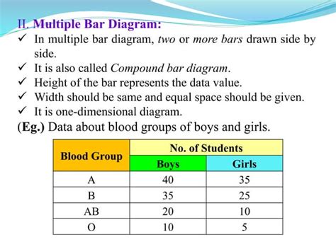 Diagrams PPT Fish And Aquariums Pets