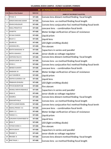 Xii Iit And Neet Physics Pdf Series And Parallel Circuits
