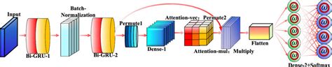 Architecture Of The Prosed Tsm Net Model Download Scientific Diagram