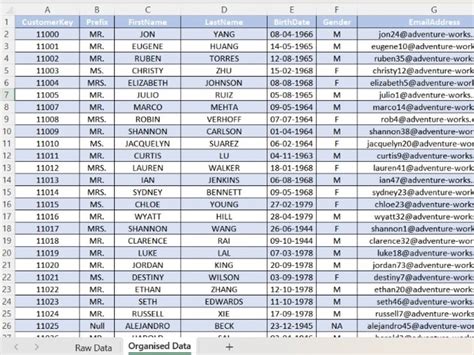 A Cleaning Formatting Visulisation Dashboard And Analysis Of Your