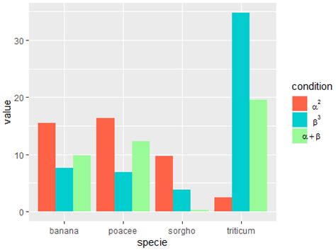 Ggplot How To Rename The Labels Of The Fill Variable In A Grouped Plot In R Stack Overflow