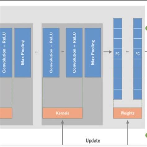 The Structure Of The Proposed Efficientnetb0 Model Download