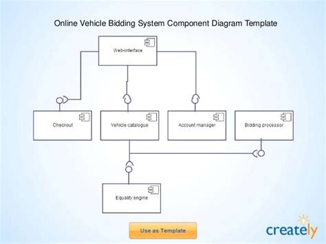 Component Diagram Templates By Creately