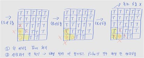 백준 2468 안전 영역 백준 2468 안전 영역