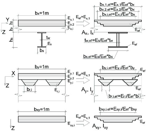 Determination Of Effective Cross Section Of Slab Download Scientific Diagram