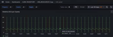 Timeseries Panel Using Postgresql With Cloudquery Data Postgresql Grafana Labs Community Forums