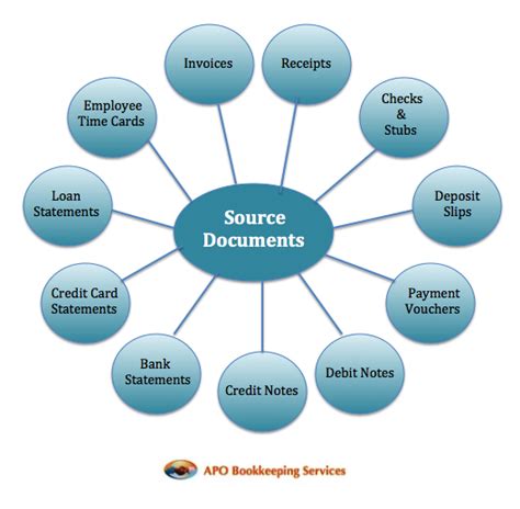 What Are Source Documents And Why Does My Bookkeeper Need Them