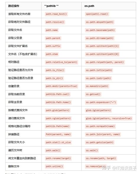 高效文件处理：python pathlib实战指南 知乎