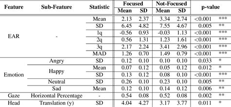 Figure 1 From Predicting Mind Wandering With Facial Videos In Online Lectures Semantic Scholar