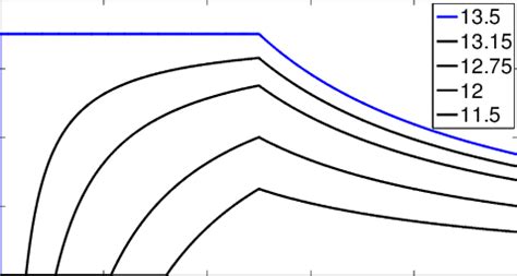 Example Of Equal Cost Lines It Should Be Clear That There Are Many Download Scientific Diagram