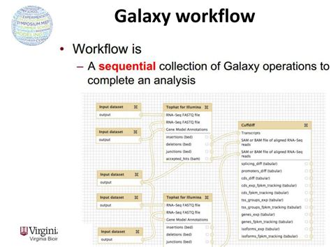 Ppt Rna Seq Analysis In Galaxy Powerpoint Presentation Free Download Id 2811199