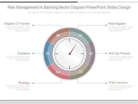 Risk Management In Banking Sector Diagram Powerpoint Slides Design Powerpoint Presentation