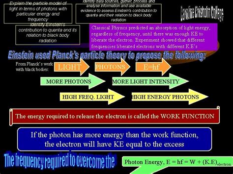 Identify Plancks Hypothesis That Radiation Emitted And Absorbed