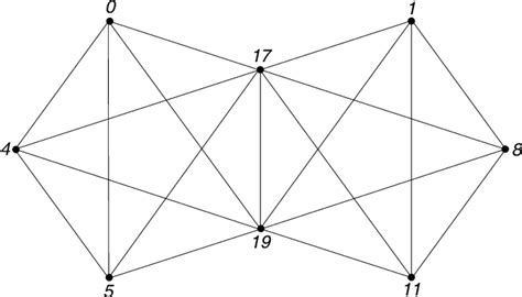The Graph B5 2 2 With Its Unique Graceful Labelling Apart From Download Scientific Diagram