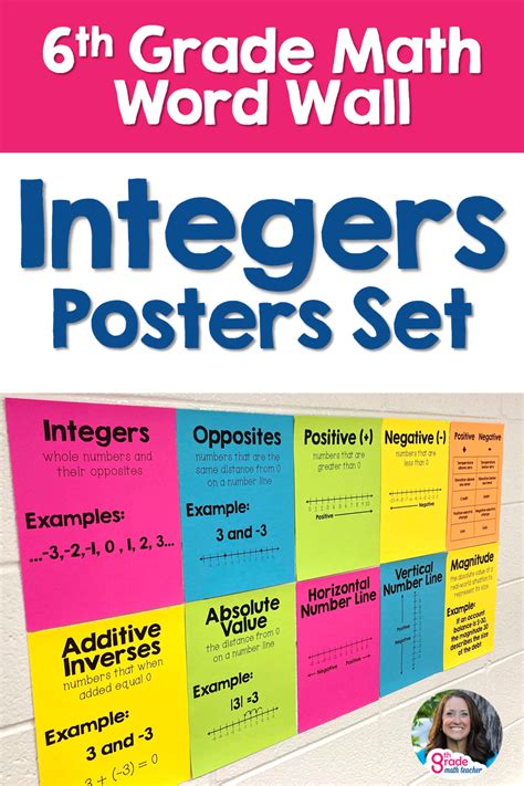 Integers Posters Set For Math Word Wall Math Word Walls Math Words Math Vocabulary Words