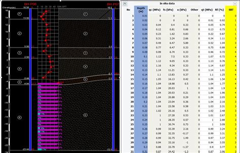 A Program To Draw Boreholes Cpt Logs From Excel File In Autocad Autodesk Community