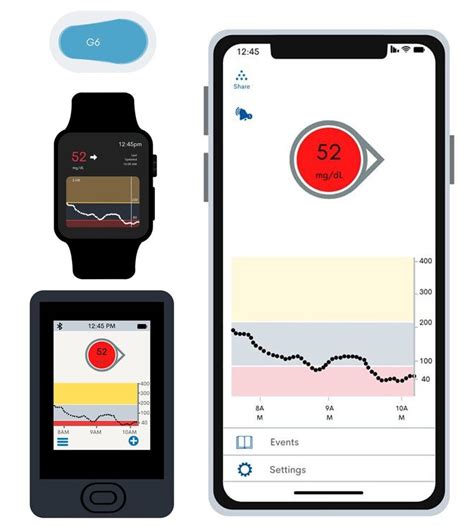 Continuous Glucose Monitors The Johns Hopkins Patient Guide To Diabetes