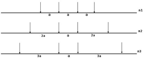 Wenner Schlumberger Electrode Arrangement Download Scientific Diagram