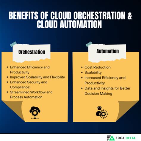 Cloud Automation And Orchestration The What Why And How Edge Delta