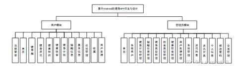 基于android的健身app开发与设计 毕业设计源码46906 基于android的健身运动app的设计与实现 csdn博客