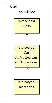 Ocl Constraints On Extended Stereotype In UML Profile Stack Overflow