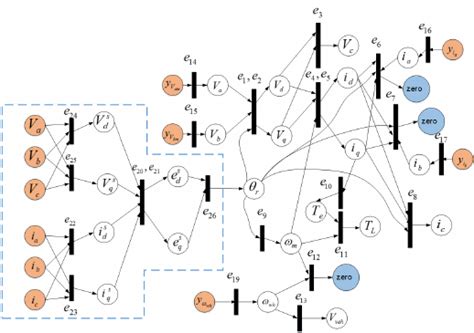 Reconfiguration Under Position Sensor Faults Download Scientific Diagram