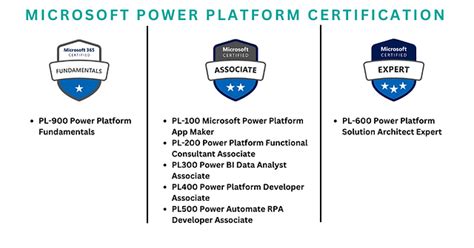 Pl 300 Microsoft Power Bi Data Analyst Certification 55 Off