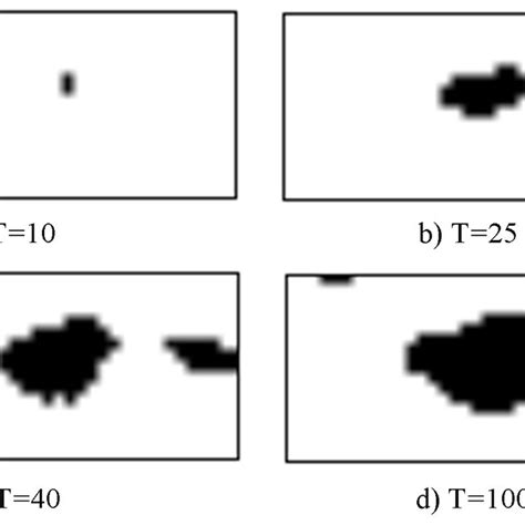 dependence of the algorithm result from the selected threshold value t