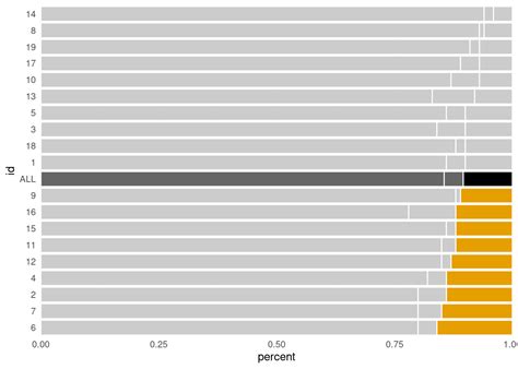 Albert Rapp Recreating The Storytelling With Data Look With Ggplot