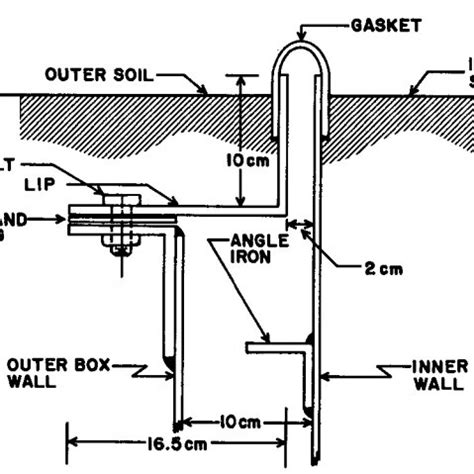 Standard Setup Of Lysimeter Download Scientific Diagram