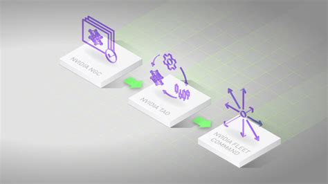 Using Mesh Shading To Optimize Your Rasterization Pipeline Nvidia