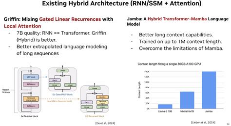 State Space Model Semyeong Yu