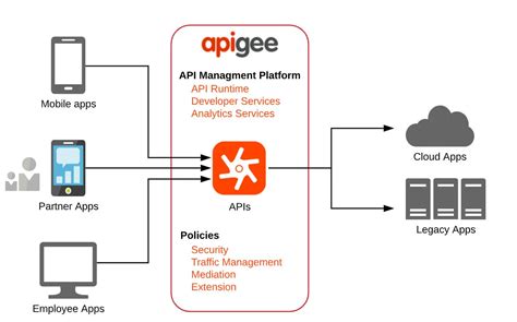 Fan In And Fan Out Patterns In Cloud And Distributed Systems By Minimal Devops Medium