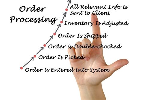 Order Processing Memastikan Pesanan Pelanggan Sampai Tepat Dan Cepat
