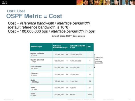 Ppt Chapter 8 Single Area Ospf Powerpoint Presentation Free